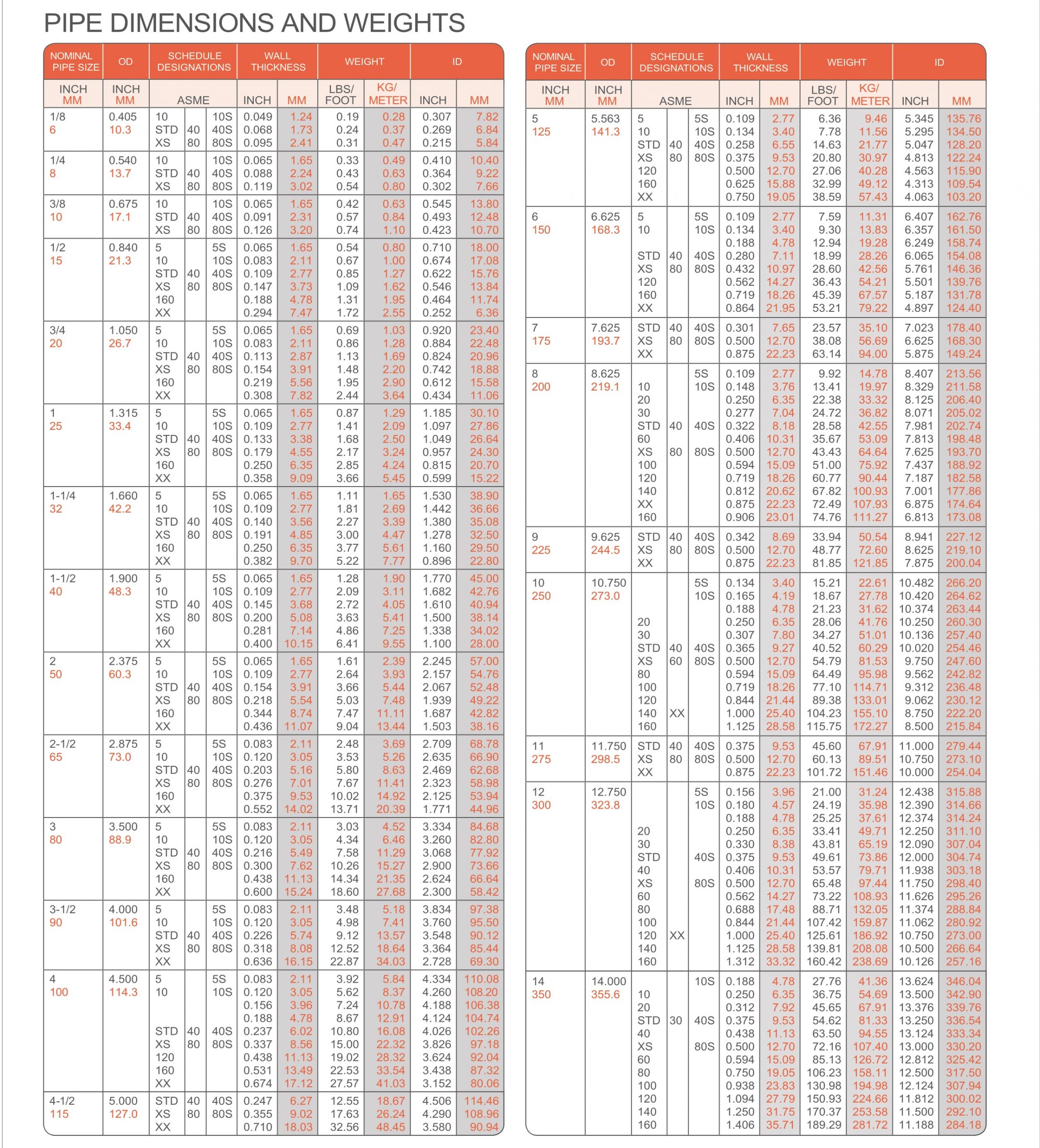 Alloy Steel Pipes & Tubes -ASTM-A-213-T-11| ASTM-A-213-T-22